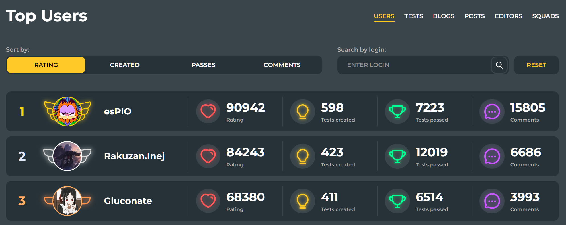 All about the rating: how to get it and why you need it - tutorial on ...