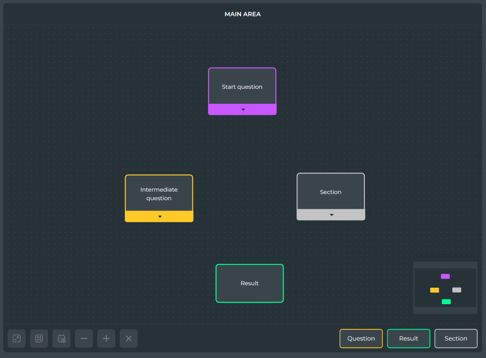 Texts quests: how to create - tutorial on Pikuco.com